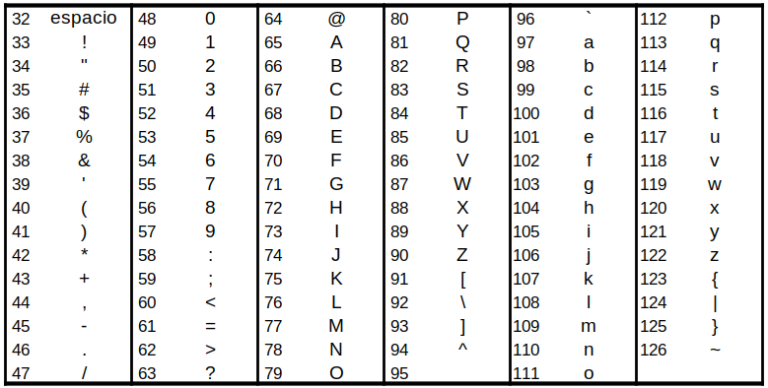 Cifrado César – DAM
